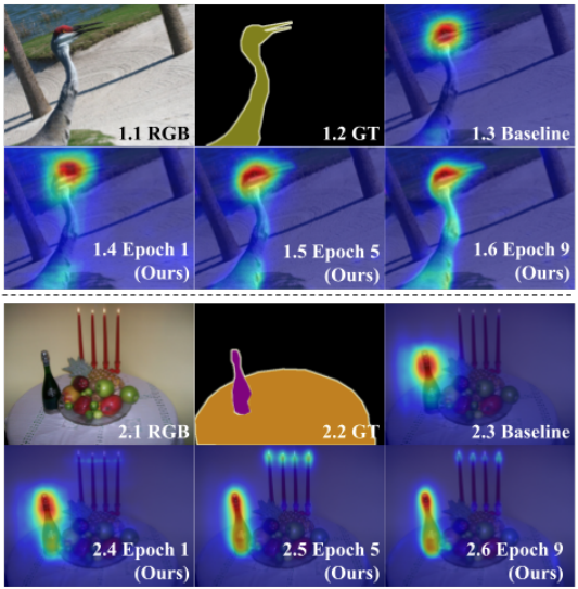GCNet - ICCV 2021 — Review Archives